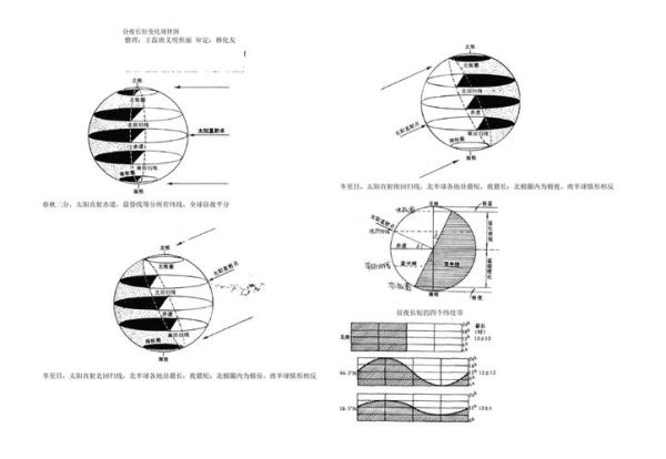 为什么赤道附近昼夜长短几乎不变_赤道昼夜长短变化原理-第1张图片-山城妙识 为什么赤道附近昼夜长短几乎不变_赤道昼夜长短变化原理-第1张图片-山城妙识
