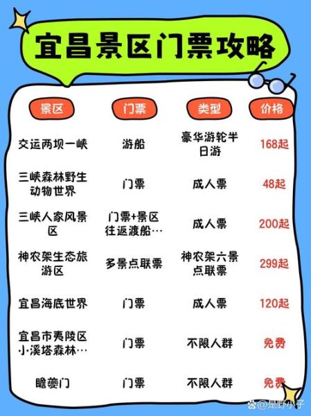 宜昌旅游年卡景点有哪些_宜昌旅游年卡值得买吗-第1张图片-山城妙识