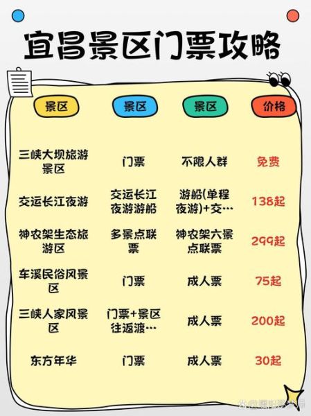 宜昌旅游年卡景点有哪些_宜昌旅游年卡值得买吗-第2张图片-山城妙识