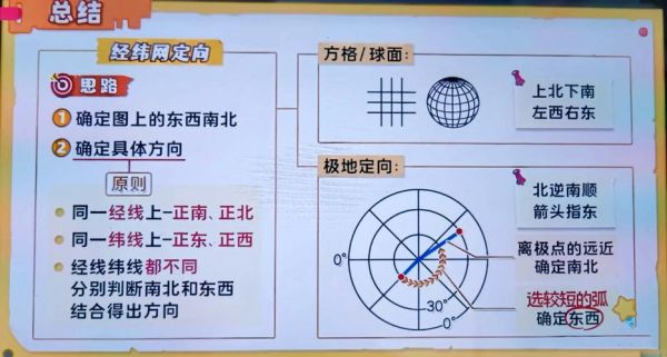 地理经纬度怎么查_经纬度查询工具哪个好用-第1张图片-山城妙识 地理经纬度怎么查_经纬度查询工具哪个好用-第1张图片-山城妙识