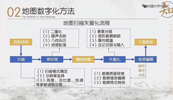 地理信息系统是什么_如何入门GIS-第1张图片-山城妙识