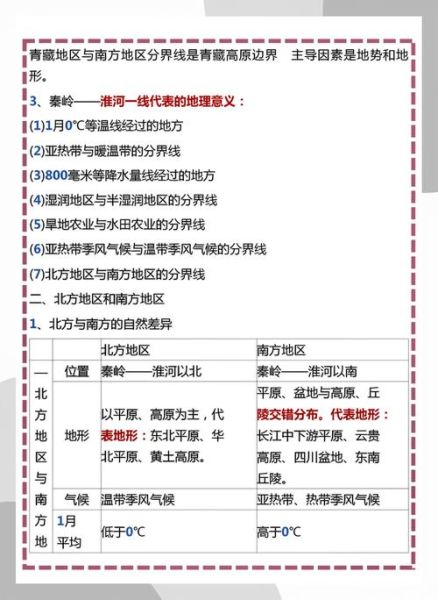 八年级下册地理重点有哪些_如何高效记忆-第1张图片-山城妙识 八年级下册地理重点有哪些_如何高效记忆-第1张图片-山城妙识