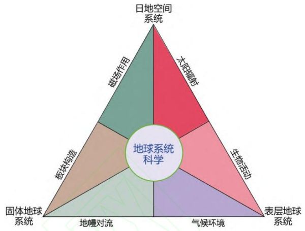 地球圈层结构有哪些_它们如何相互作用-第2张图片-山城妙识 地球圈层结构有哪些_它们如何相互作用-第2张图片-山城妙识