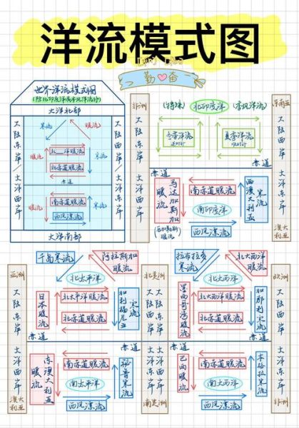 如何分析洋流对气候的影响_洋流分布规律是什么-第2张图片-山城妙识