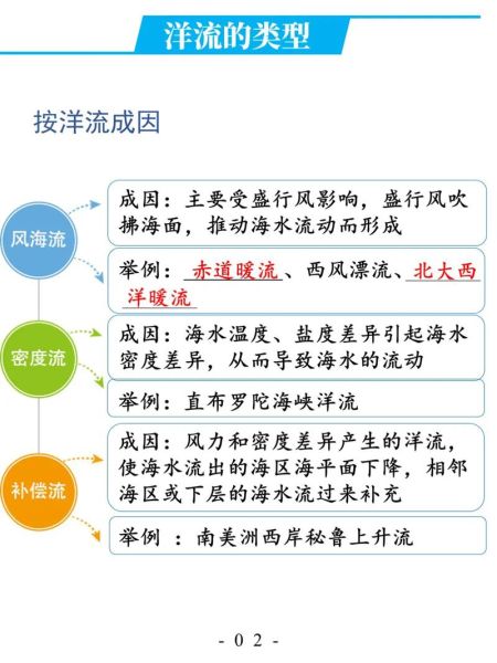 如何分析洋流对气候的影响_洋流分布规律是什么-第1张图片-山城妙识