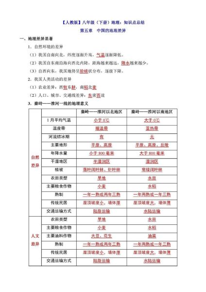 八年级地理复习重点有哪些_如何高效记忆地图-第1张图片-山城妙识 八年级地理复习重点有哪些_如何高效记忆地图-第1张图片-山城妙识
