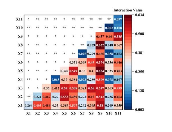 地理探测器因子探测怎么做_地理探测器交互探测怎么用-第1张图片-山城妙识 地理探测器因子探测怎么做_地理探测器交互探测怎么用-第1张图片-山城妙识