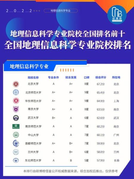 地理信息科学专业学什么_毕业后能做什么-第3张图片-山城妙识 地理信息科学专业学什么_毕业后能做什么-第3张图片-山城妙识