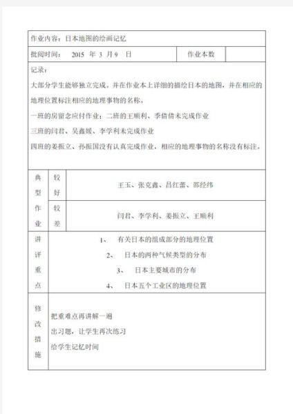 地理作业批改记录怎么写_如何提高地理作业批改效率-第2张图片-山城妙识 地理作业批改记录怎么写_如何提高地理作业批改效率-第2张图片-山城妙识