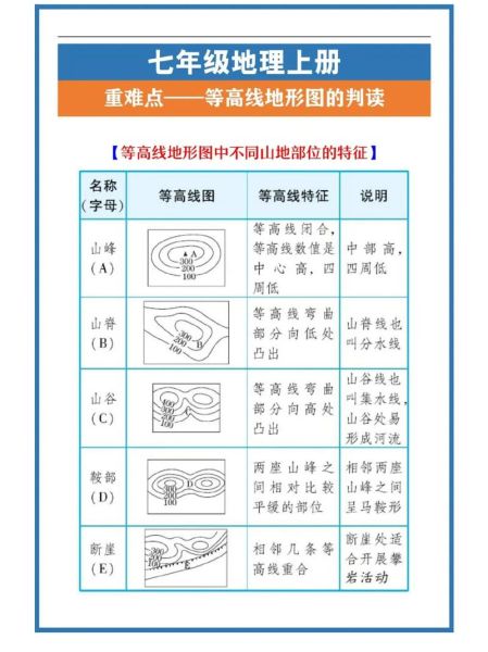 山地地形图怎么看_等高线如何识别-第3张图片-山城妙识