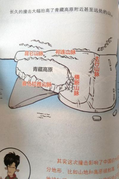 地理漫画怎么画_地理漫画有什么用-第3张图片-山城妙识