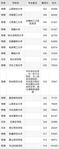 地理信息科学专业学什么_就业前景怎么样-第3张图片-山城妙识 地理信息科学专业学什么_就业前景怎么样-第3张图片-山城妙识
