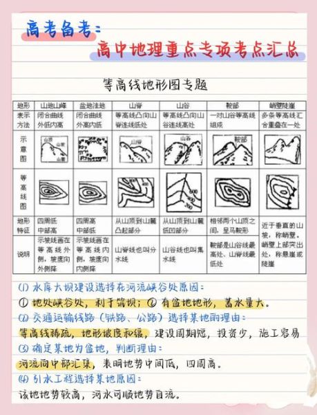 高中地理会考怎么复习_会考地理重点知识-第2张图片-山城妙识 高中地理会考怎么复习_会考地理重点知识-第2张图片-山城妙识