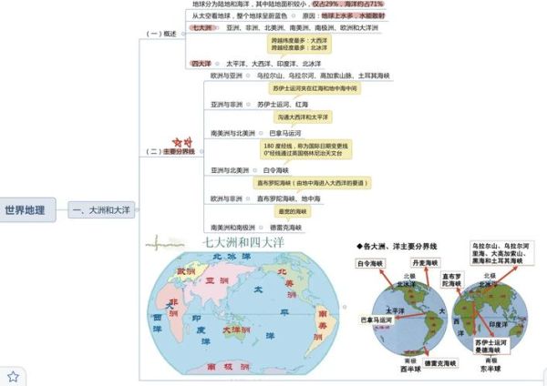 初中地理经纬度怎么读_七大洲四大洋记忆口诀-第1张图片-山城妙识