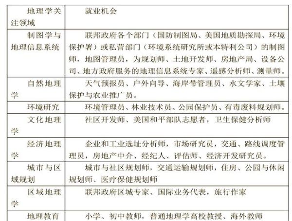 地理可以报考哪些专业_地理专业就业方向-第1张图片-山城妙识 地理可以报考哪些专业_地理专业就业方向-第1张图片-山城妙识
