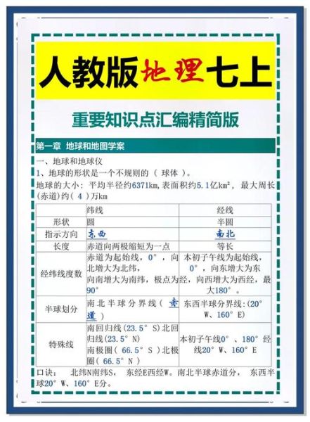七年级上册地理学什么_怎么学好-第1张图片-山城妙识 七年级上册地理学什么_怎么学好-第1张图片-山城妙识