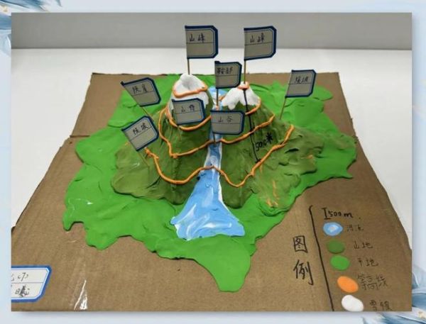 地理模型图片怎么看_地理模型图片有哪些类型-第2张图片-山城妙识 地理模型图片怎么看_地理模型图片有哪些类型-第2张图片-山城妙识