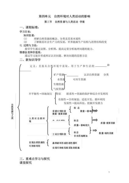 地理的作用有哪些_地理如何影响人类生活-第2张图片-山城妙识