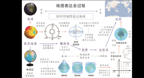 投影坐标系和地理坐标系区别_如何快速区分-第1张图片-山城妙识 投影坐标系和地理坐标系区别_如何快速区分-第1张图片-山城妙识