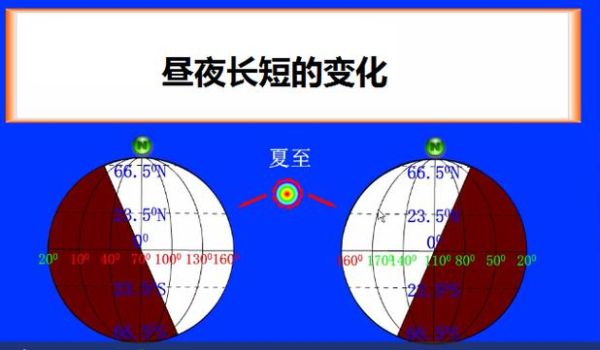 为什么赤道地区昼夜长短几乎不变_赤道昼夜长短变化原因-第1张图片-山城妙识 为什么赤道地区昼夜长短几乎不变_赤道昼夜长短变化原因-第1张图片-山城妙识