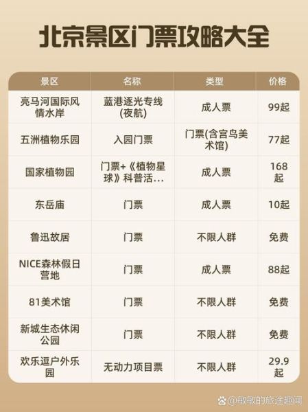 北京有哪些值得去的景点_北京景点门票价格-第1张图片-山城妙识 北京有哪些值得去的景点_北京景点门票价格-第1张图片-山城妙识