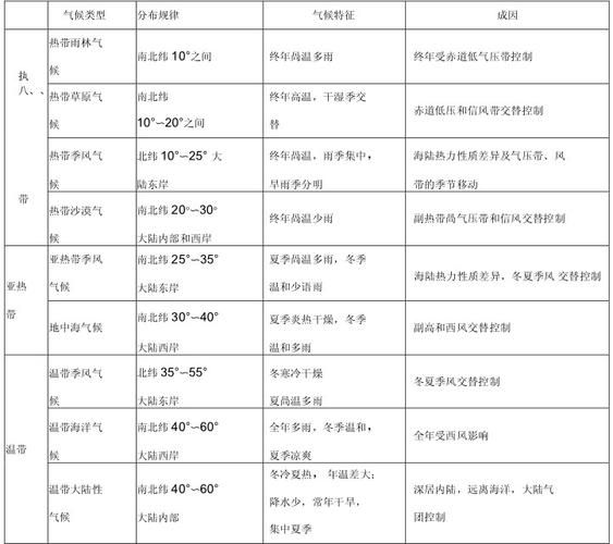 为什么夏季风会带来暴雨_季风气候特点-第2张图片-山城妙识 为什么夏季风会带来暴雨_季风气候特点-第2张图片-山城妙识