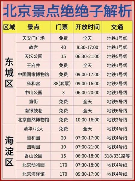 北京有哪些值得去的景点_北京景点门票价格-第3张图片-山城妙识 北京有哪些值得去的景点_北京景点门票价格-第3张图片-山城妙识