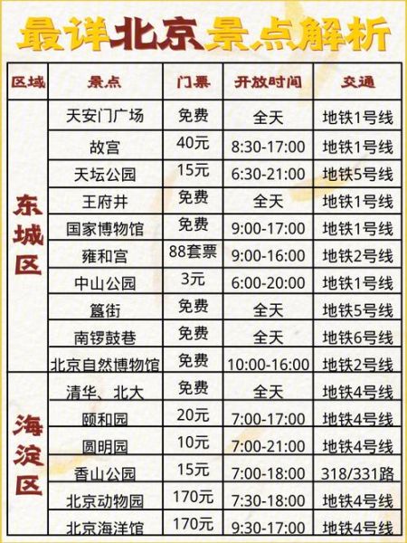 北京有哪些值得去的景点_北京景点门票价格-第2张图片-山城妙识 北京有哪些值得去的景点_北京景点门票价格-第2张图片-山城妙识