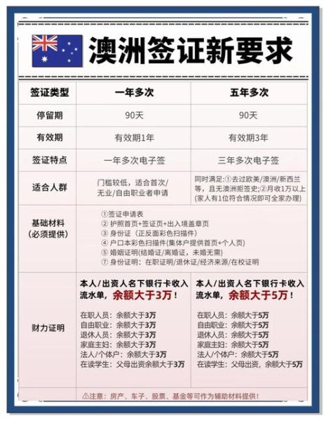 澳大利亚旅游最佳时间_澳大利亚签证怎么办理-第2张图片-山城妙识