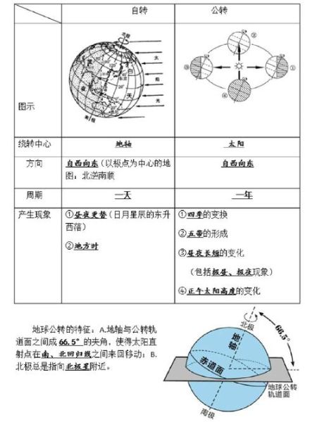 地球自转和昼夜交替_昼夜交替是如何产生的-第1张图片-山城妙识 地球自转和昼夜交替_昼夜交替是如何产生的-第1张图片-山城妙识