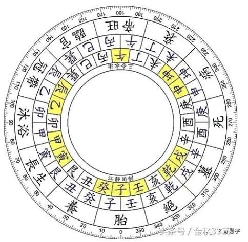 三元地理水法详解_三元地理水法如何布局-第1张图片-山城妙识 三元地理水法详解_三元地理水法如何布局-第1张图片-山城妙识