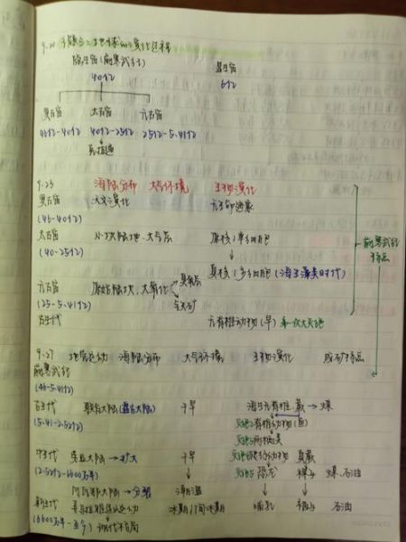 上海高一地理练习册_怎么高效使用-第1张图片-山城妙识 上海高一地理练习册_怎么高效使用-第1张图片-山城妙识