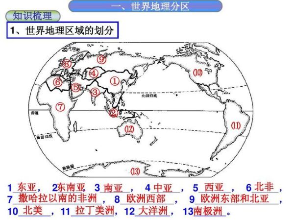 世界地理区域有哪些_世界地理区域划分标准是什么-第2张图片-山城妙识 世界地理区域有哪些_世界地理区域划分标准是什么-第2张图片-山城妙识