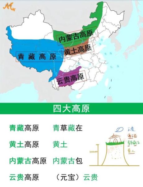 中国地形图怎么看_地形图符号含义-第3张图片-山城妙识 中国地形图怎么看_地形图符号含义-第3张图片-山城妙识