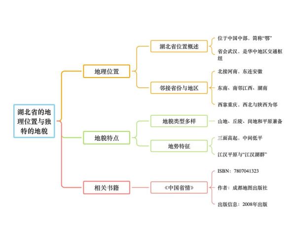 文化地理概述是什么_文化地理与区域发展关系-第1张图片-山城妙识