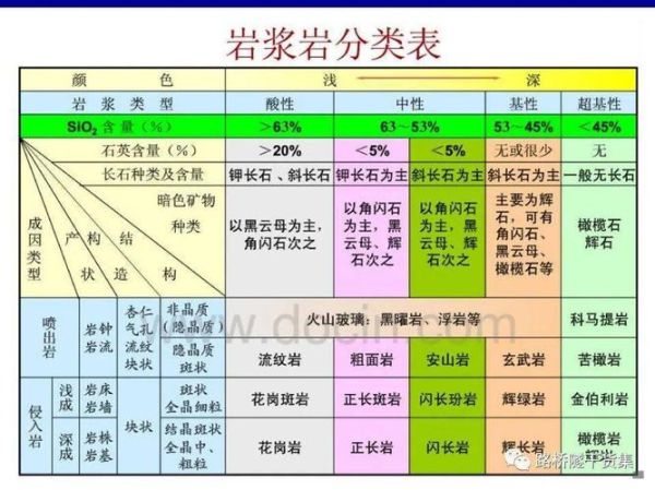 高中地理岩石分类有哪些_如何快速记忆三大岩类-第1张图片-山城妙识