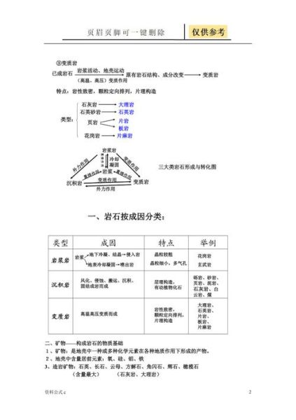 高中地理岩石分类有哪些_如何快速记忆三大岩类-第2张图片-山城妙识