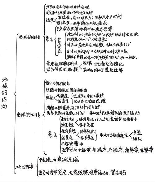 地理选修1学什么_怎么学好地理选修1-第2张图片-山城妙识 地理选修1学什么_怎么学好地理选修1-第2张图片-山城妙识