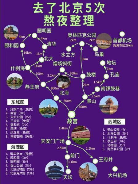 北京景点分布图怎么玩_北京景点分布图最佳路线-第1张图片-山城妙识