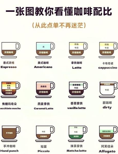 拿铁咖啡怎么做_拿铁咖啡比例是多少-第1张图片-山城妙识 拿铁咖啡怎么做_拿铁咖啡比例是多少-第1张图片-山城妙识