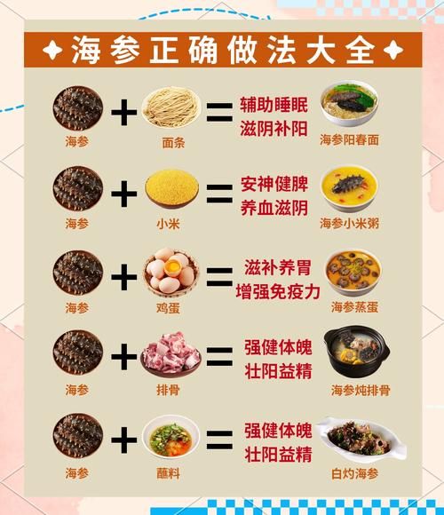 鲜海参怎么做好吃_鲜海参的家常做法步骤-第1张图片-山城妙识