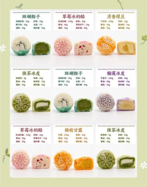 月饼怎么做_月饼做法详细步骤-第2张图片-山城妙识 月饼怎么做_月饼做法详细步骤-第2张图片-山城妙识