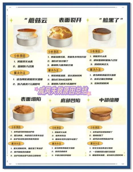 戚风蛋糕怎么做_为什么总是塌陷-第3张图片-山城妙识 戚风蛋糕怎么做_为什么总是塌陷-第3张图片-山城妙识