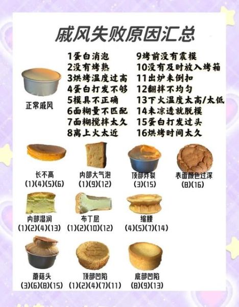 戚风蛋糕怎么做_为什么总是塌陷-第2张图片-山城妙识 戚风蛋糕怎么做_为什么总是塌陷-第2张图片-山城妙识