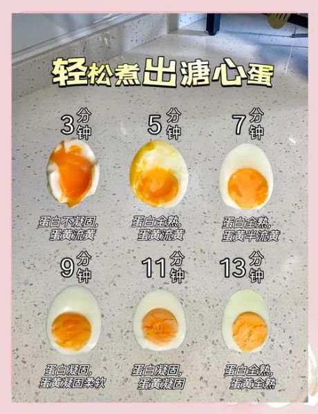 水煎蛋的做法_如何煎出完美溏心-第1张图片-山城妙识