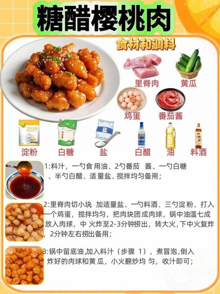 樱桃肉的家常做法_樱桃肉怎么做好吃又简单-第1张图片-山城妙识 樱桃肉的家常做法_樱桃肉怎么做好吃又简单-第1张图片-山城妙识