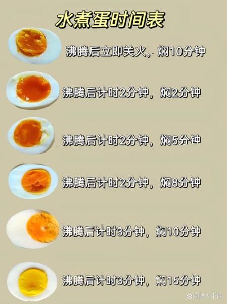 鸡蛋怎么煮不破_鸡蛋煮多久才熟-第1张图片-山城妙识 鸡蛋怎么煮不破_鸡蛋煮多久才熟-第1张图片-山城妙识