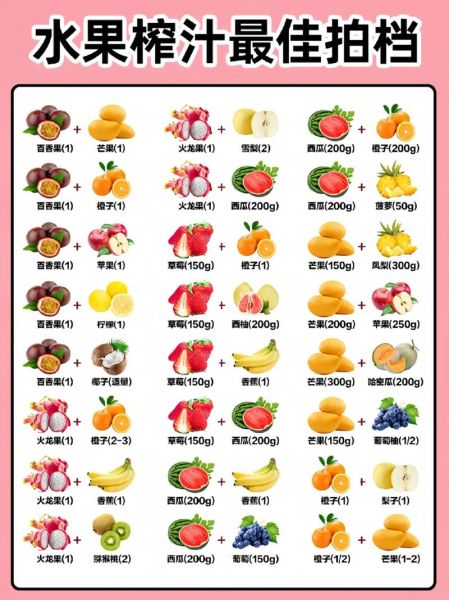 果汁的做法和配方大全_鲜榨果汁怎么搭配好喝-第1张图片-山城妙识 果汁的做法和配方大全_鲜榨果汁怎么搭配好喝-第1张图片-山城妙识