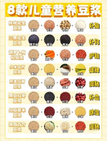 豆浆的做法和配方_如何打出香浓无渣豆浆-第1张图片-山城妙识 豆浆的做法和配方_如何打出香浓无渣豆浆-第1张图片-山城妙识