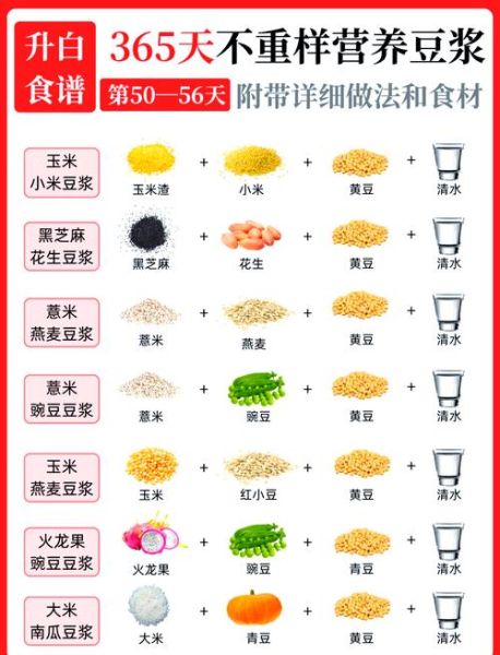豆浆的做法和配方_如何打出香浓无渣豆浆-第2张图片-山城妙识 豆浆的做法和配方_如何打出香浓无渣豆浆-第2张图片-山城妙识